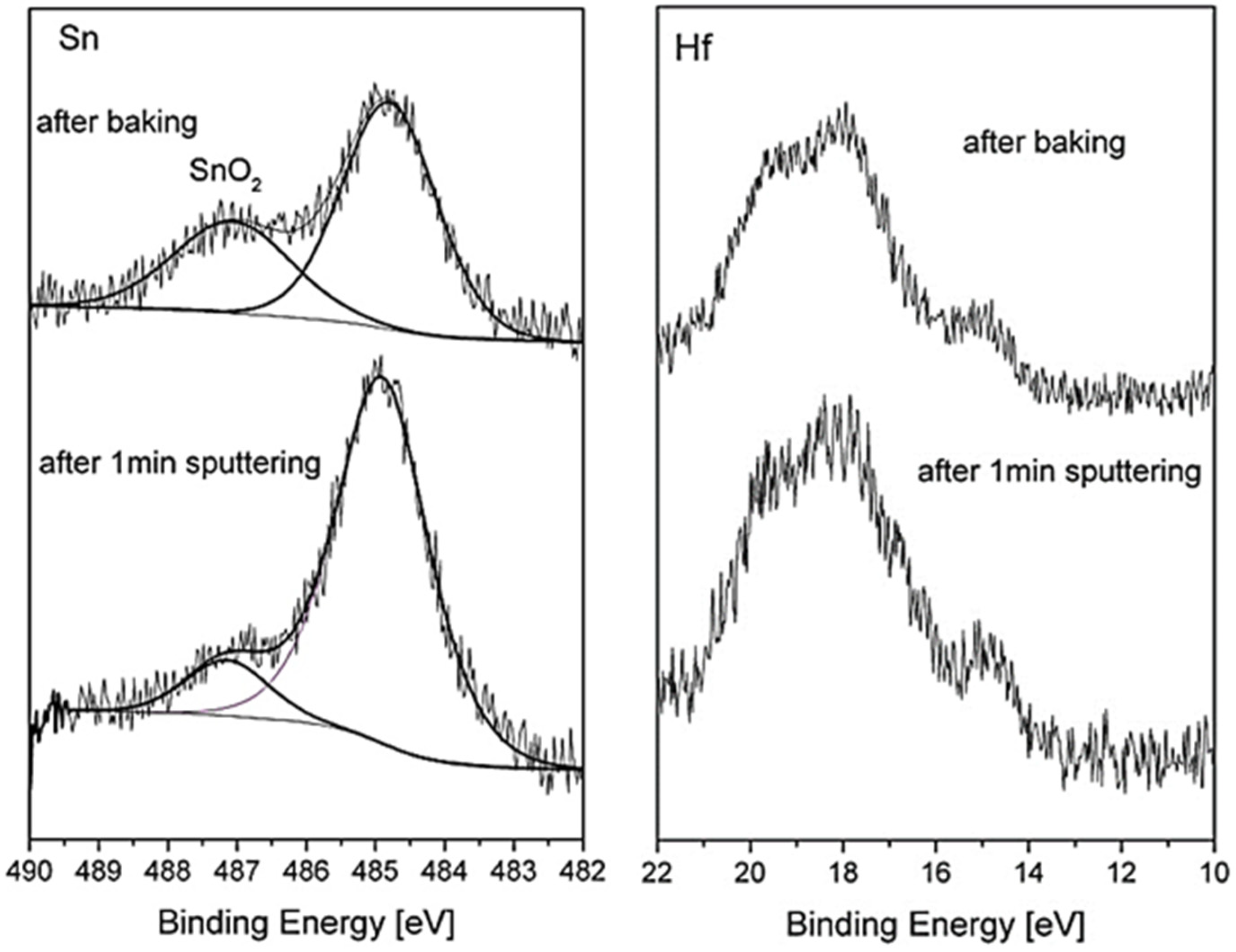 The Initial Oxidation of HfNiSn Half-Heusler Alloy by Oxygen and Water ...