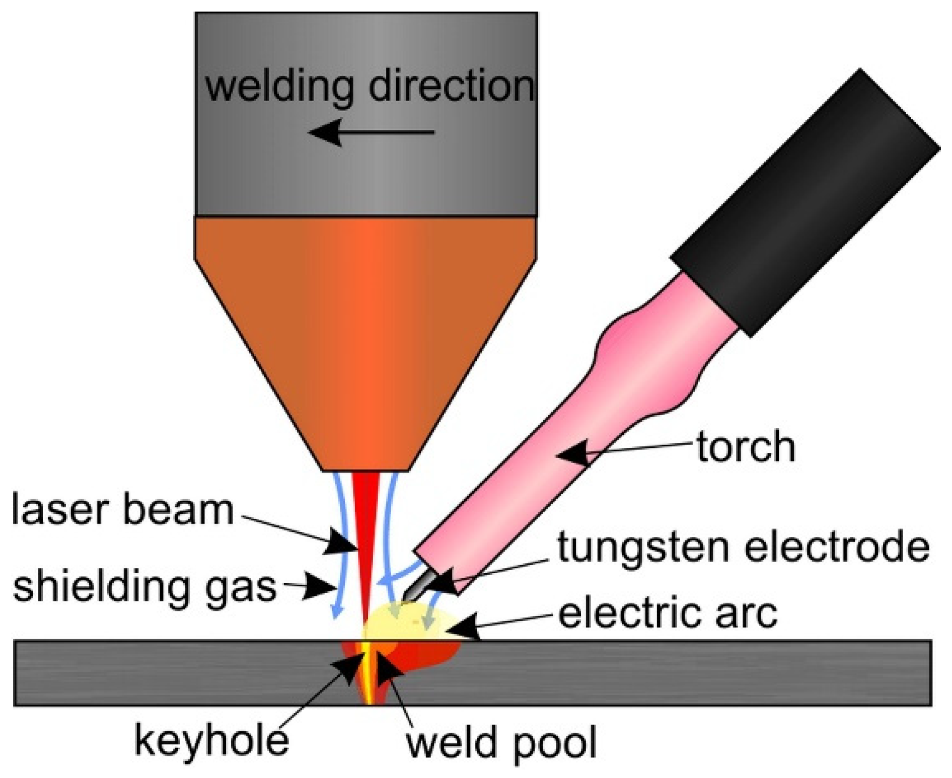 Microstructural Characterization of Laser Weld of Hot-Stamped Al-Si ...