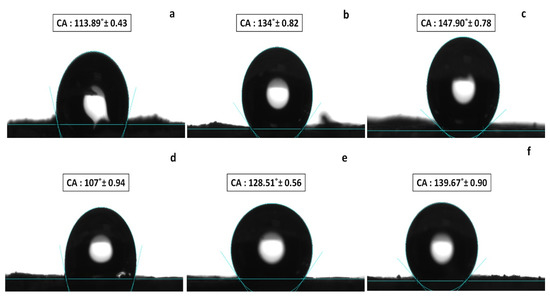 Materials | Free Full-Text | Polypropylene/Lignin/POSS Nanocomposites ...