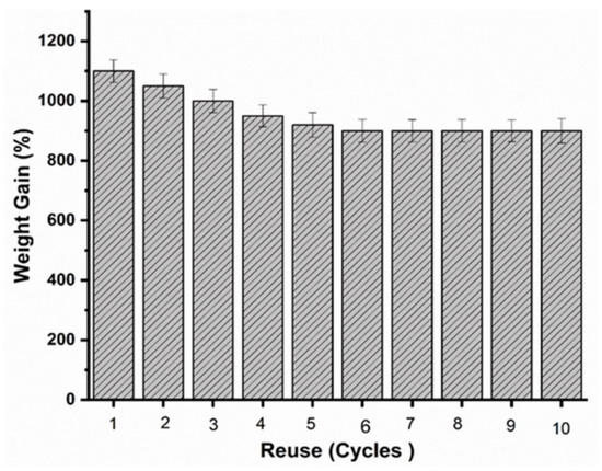 Materials | Free Full-Text | Polypropylene/Lignin/POSS Nanocomposites ...
