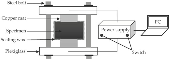 Analytical Solution for Chloride Diffusivity of Concrete with Aggregate ...
