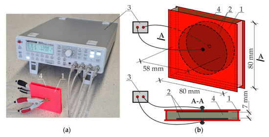 Diagnostics of Large Non-Conductive Anti-Corrosion Coatings on Steel ...