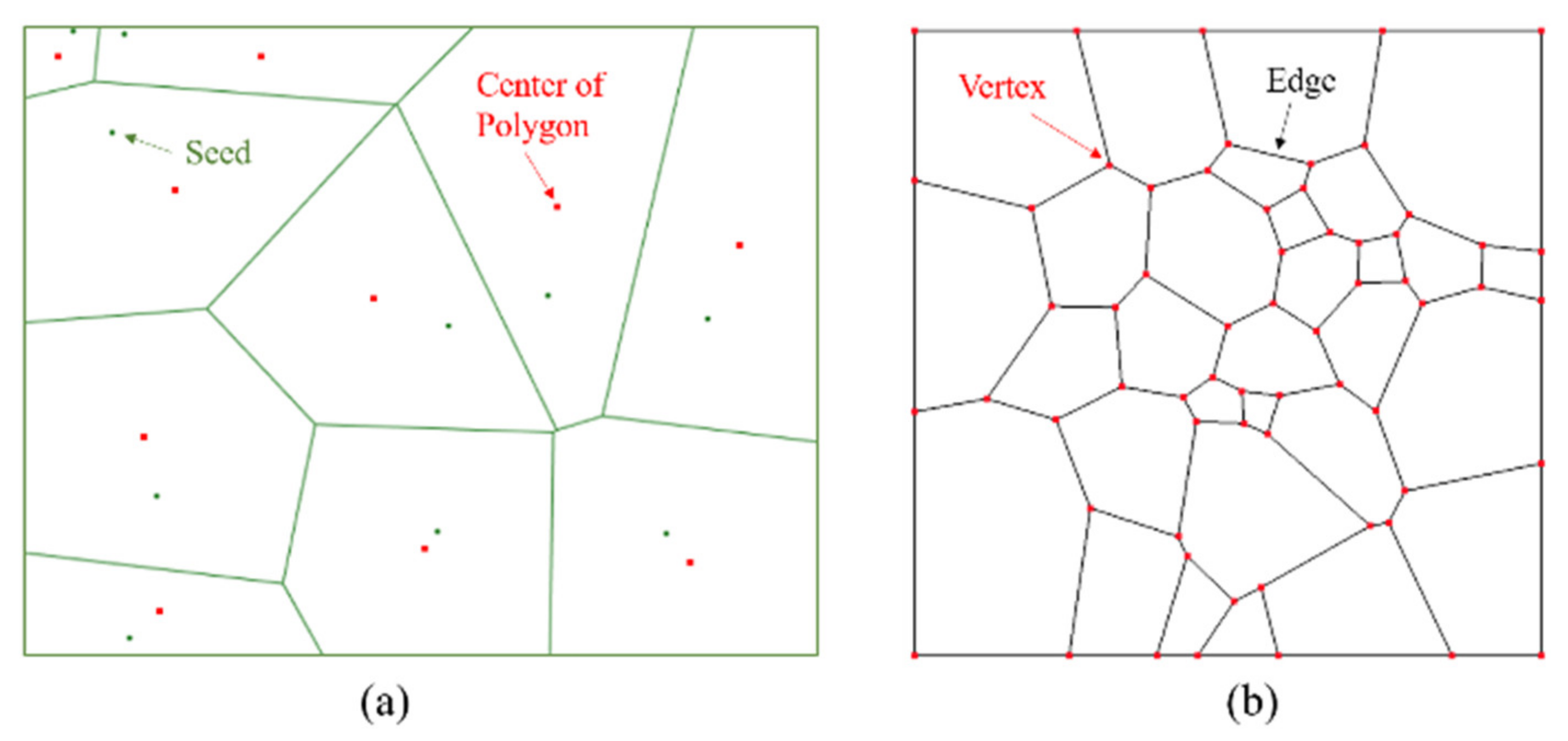 Investigation of Damage Evolution in Heterogeneous Rock Based on the ...