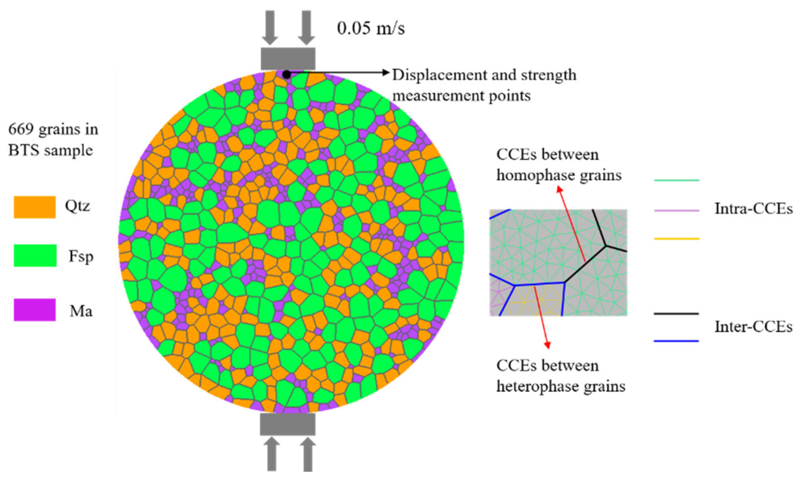 Investigation of Damage Evolution in Heterogeneous Rock Based on the ...
