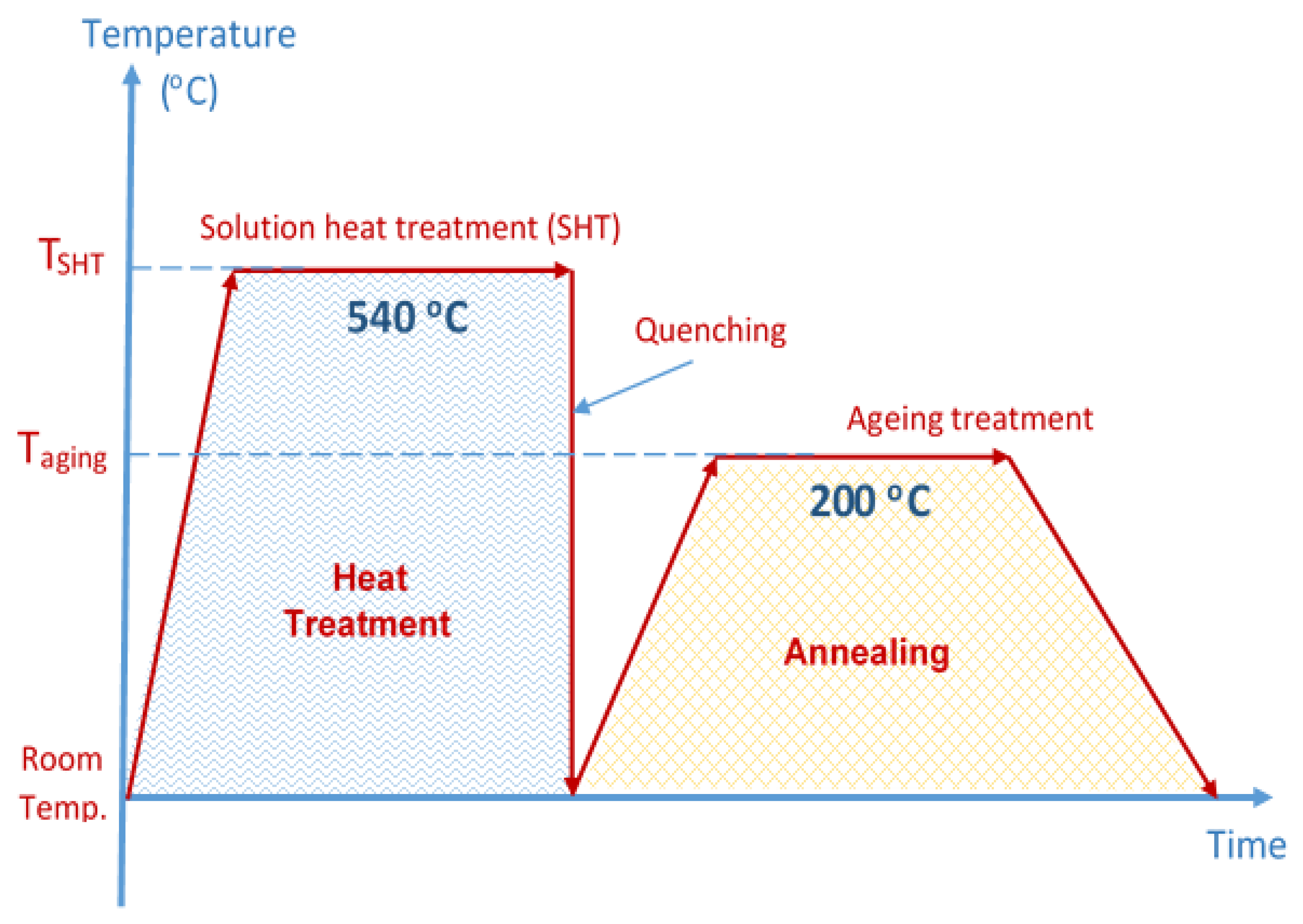 Alloying Elements Effects on Electrical Conductivity and Mechanical ...