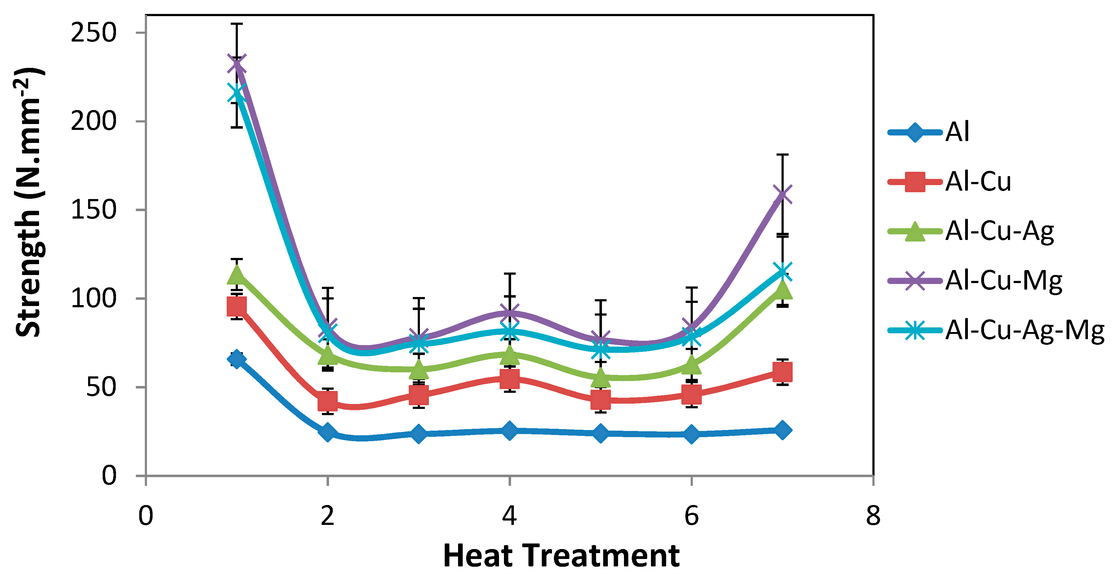 Materials | Free Full-Text | Alloying Elements Effects on Electrical ...