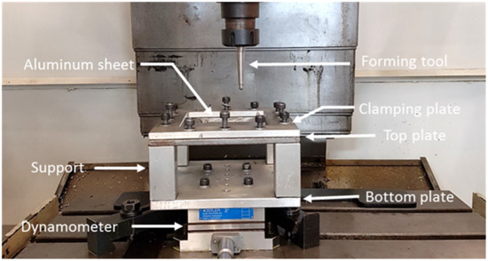Study of Friction and Wear Effects in Aluminum Parts Manufactured via ...