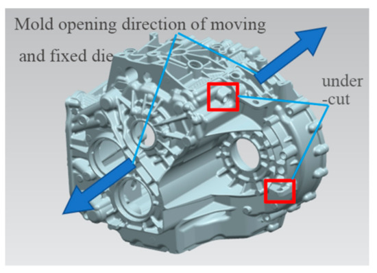 Die Casting Die Design and Process Optimization of Aluminum Alloy ...