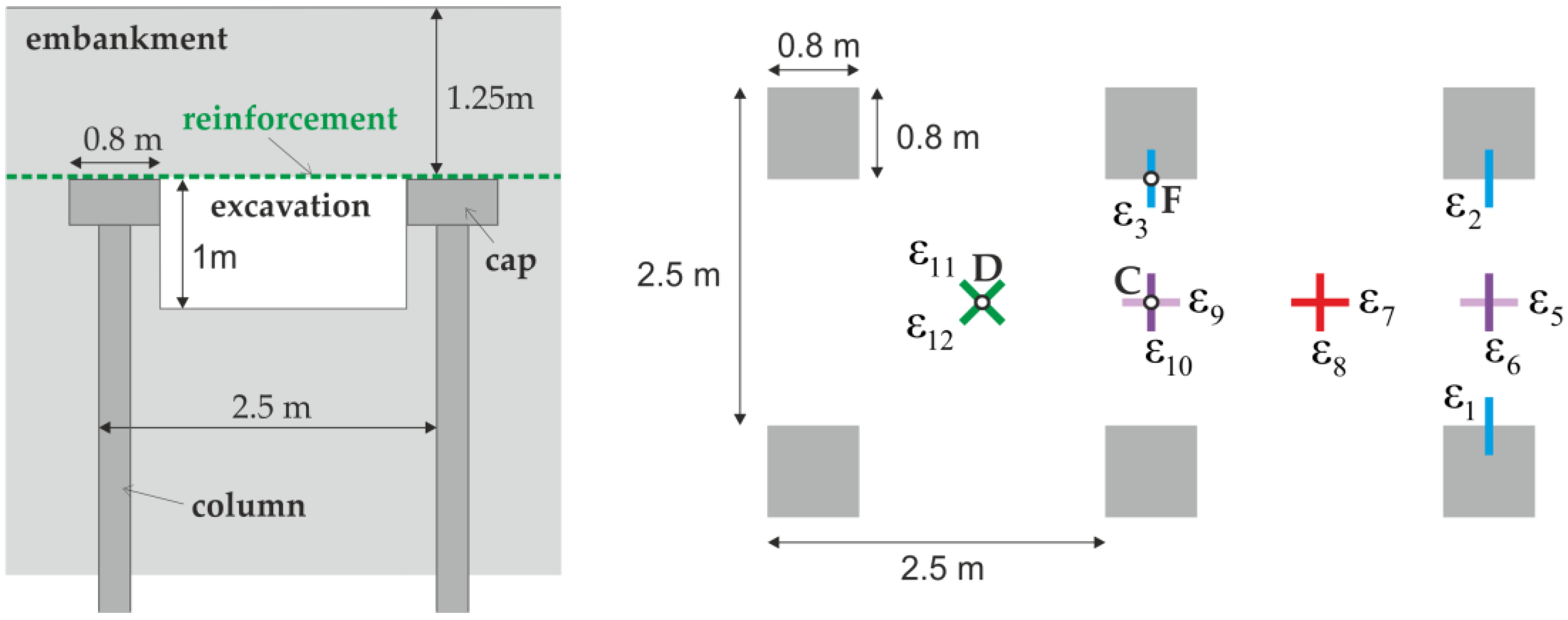 Materials | Free Full-Text | Parametric Studies of the Load Transfer ...