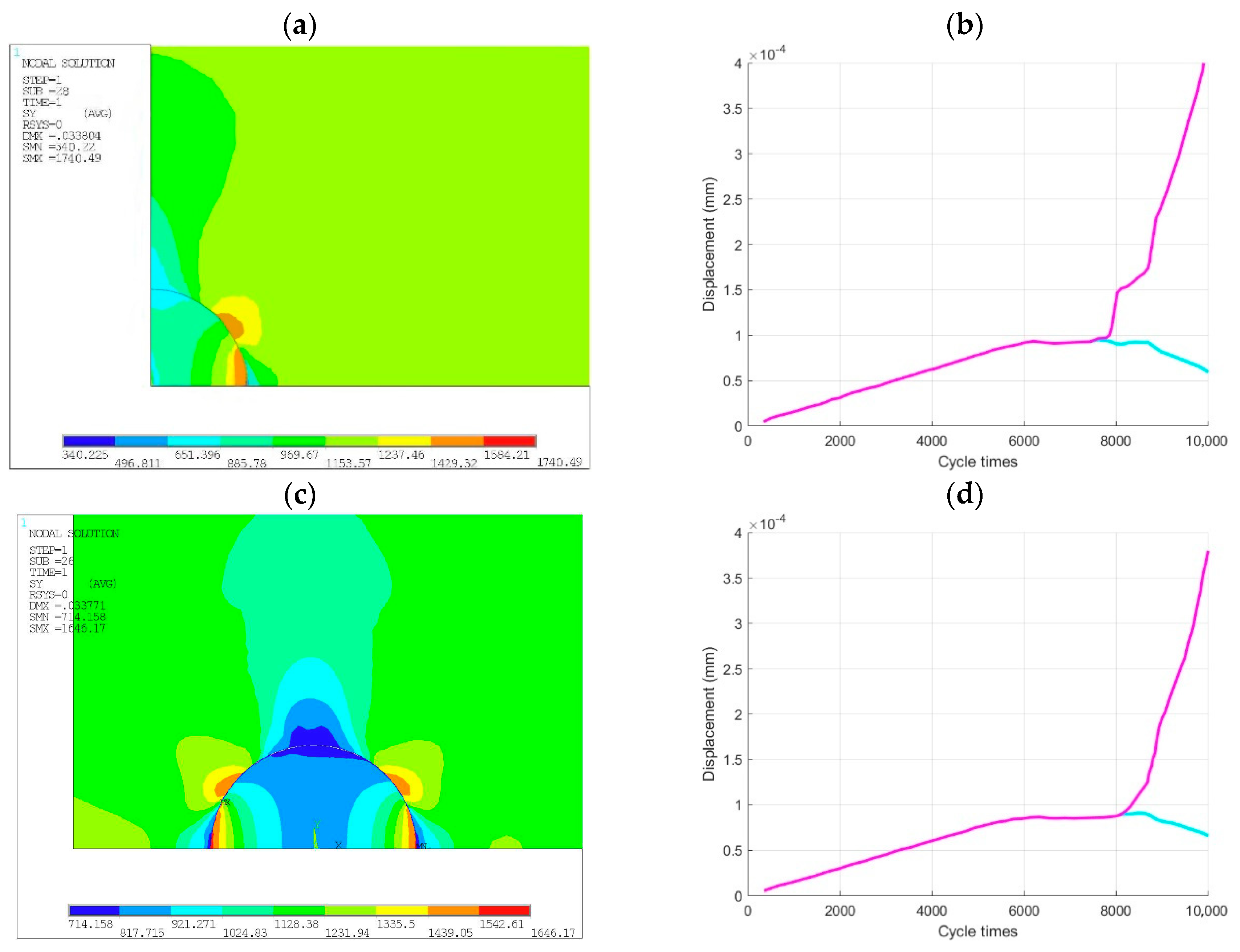 Low-Cycle Fatigue Crack Initiation Simulation and Life Prediction of ...