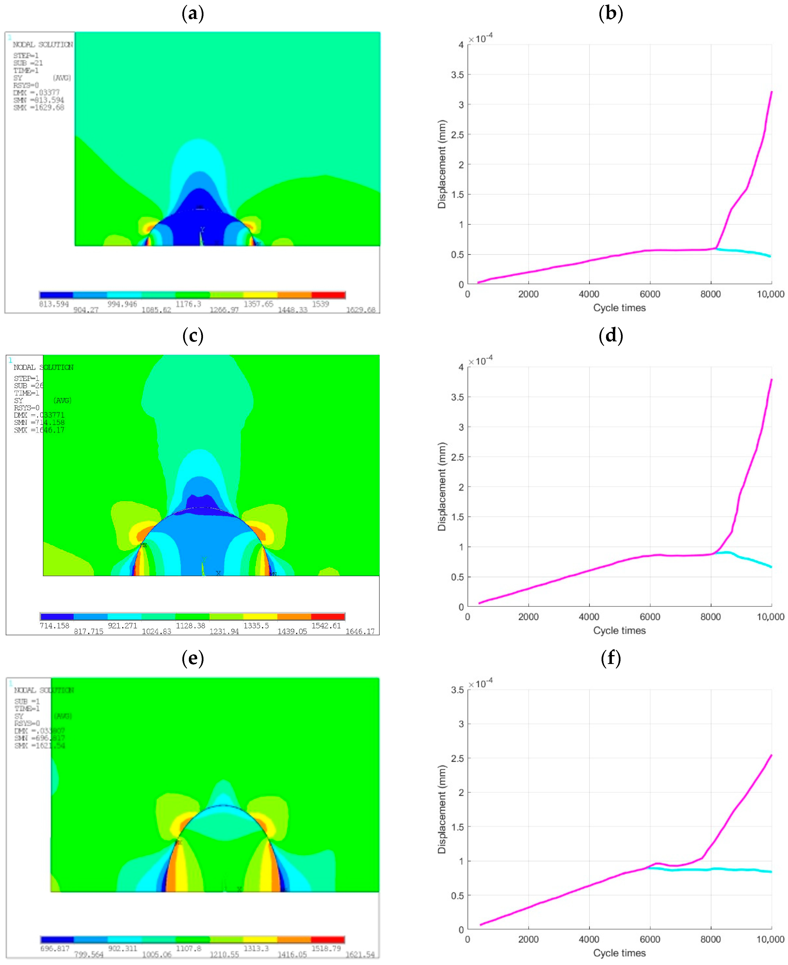 Low-Cycle Fatigue Crack Initiation Simulation and Life Prediction of ...