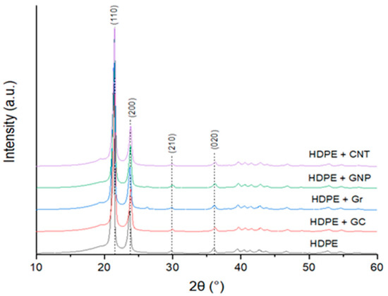 Structure and Mechanical Properties of High-Density Polyethylene ...