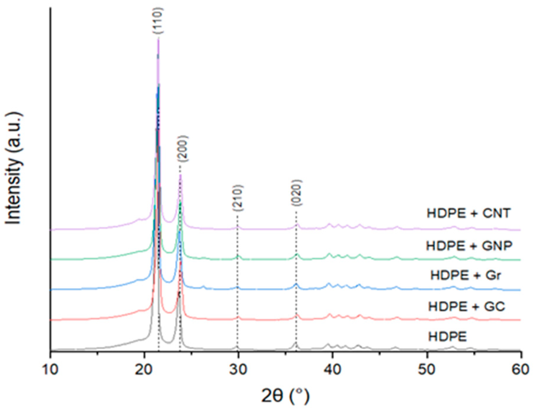 Structure and Mechanical Properties of High-Density Polyethylene ...