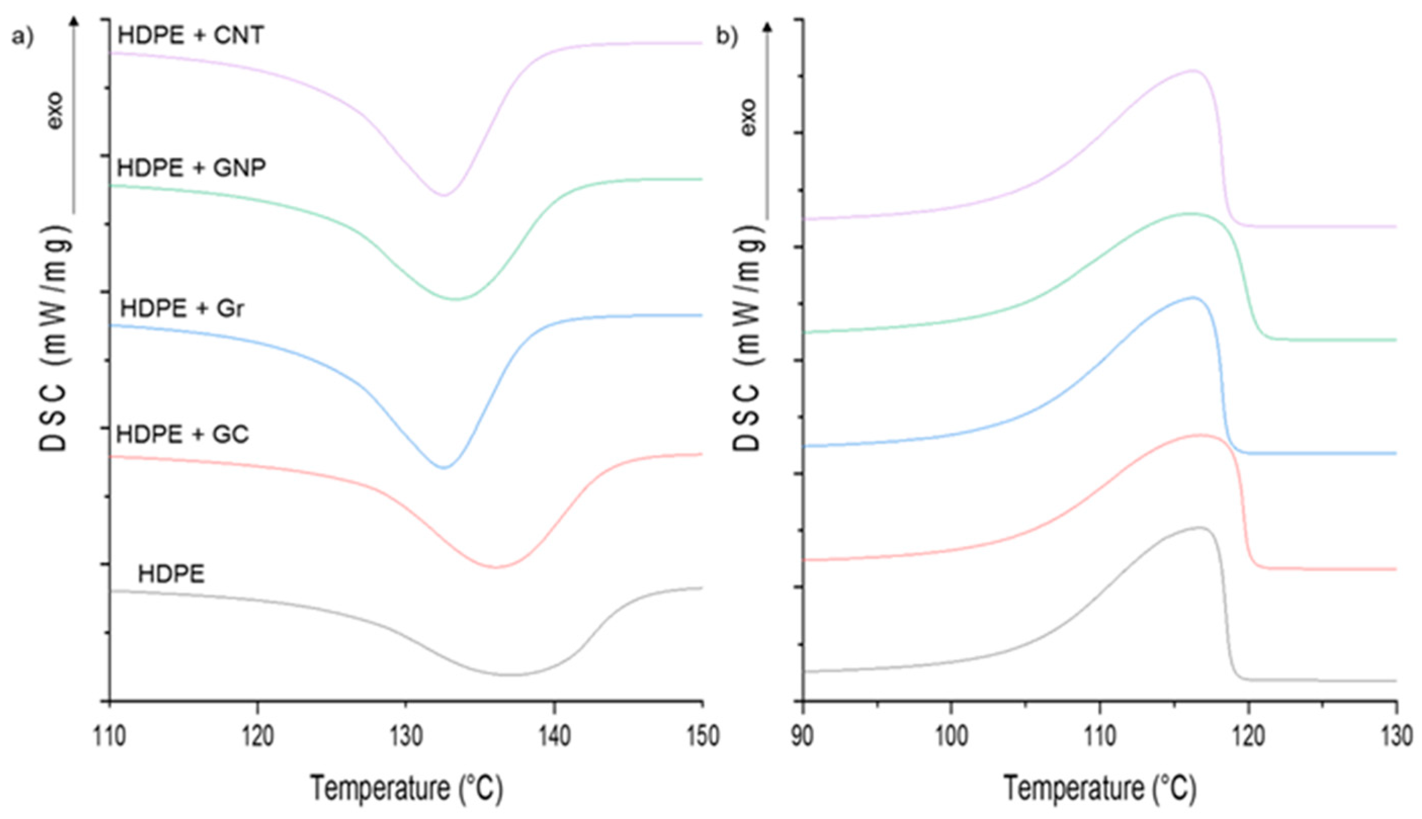 Structure and Mechanical Properties of High-Density Polyethylene ...