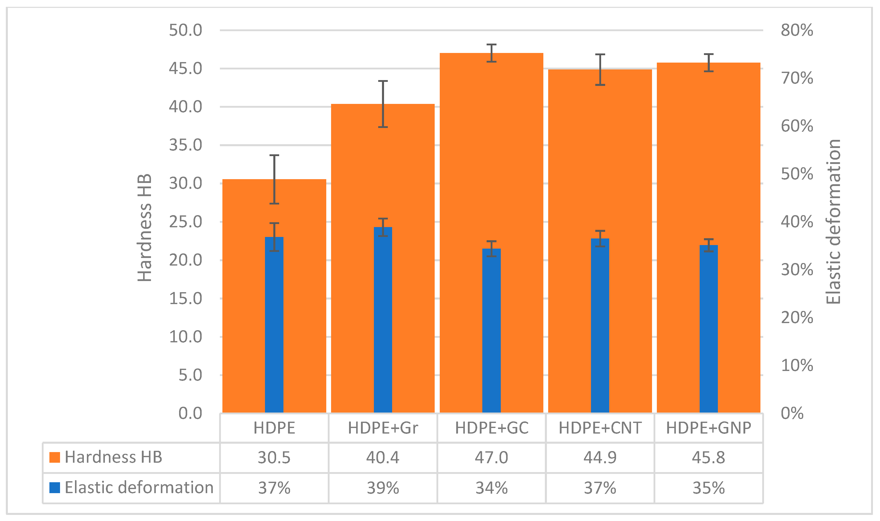 Structure and Mechanical Properties of High-Density Polyethylene ...