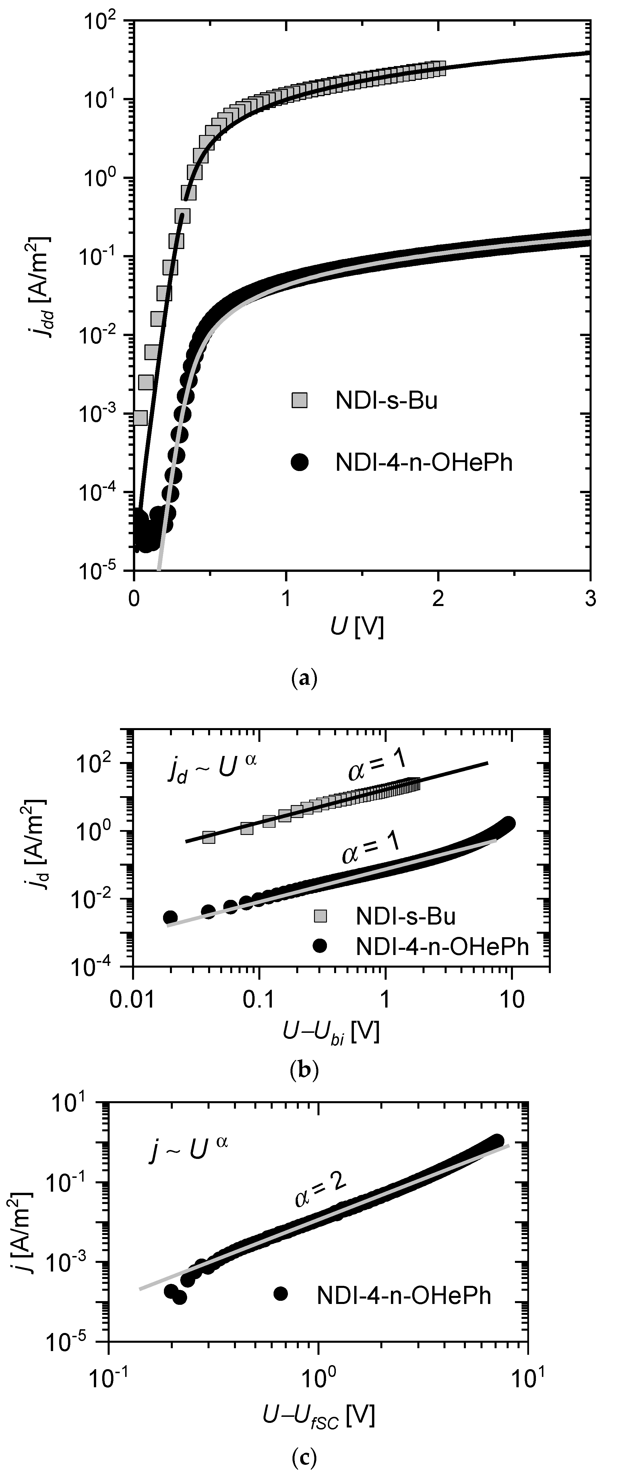 Electron Transport in Naphthalene Diimide Derivatives