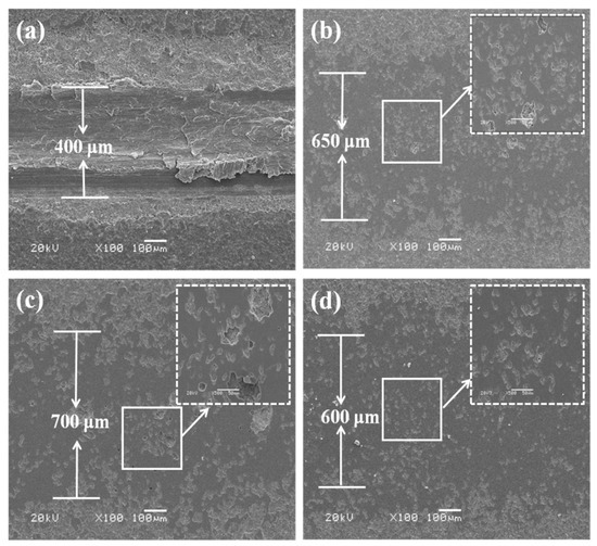 Materials Free Full Text Wear And Corrosion Resistance Of Plasma