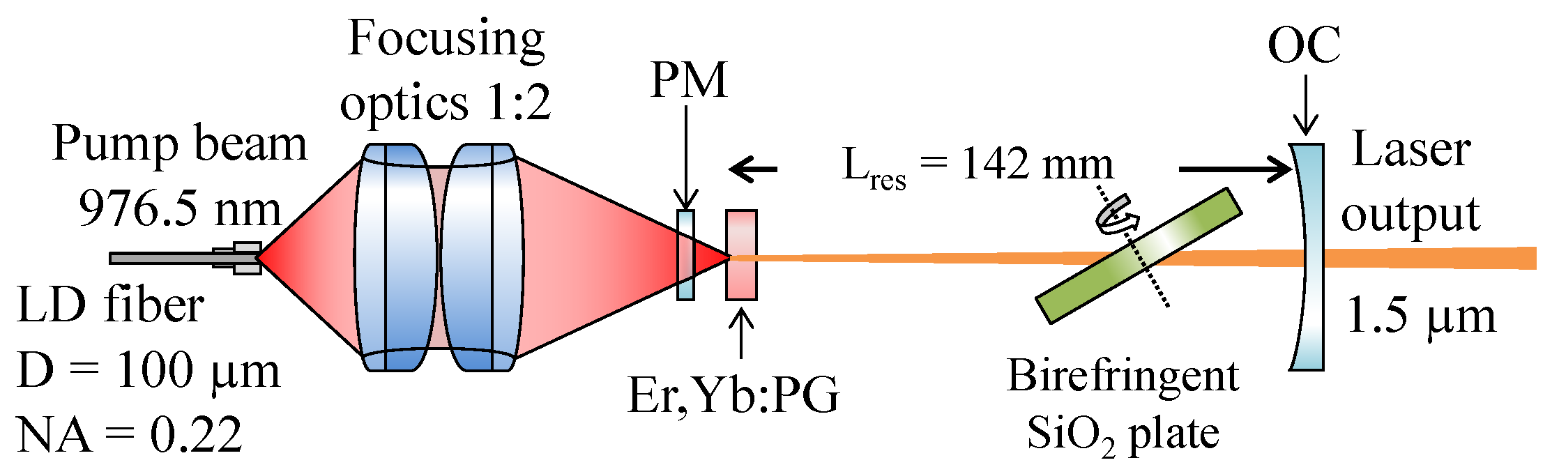 Materials | Free Full-Text | Influence of Y2O3 Content on Structural ...