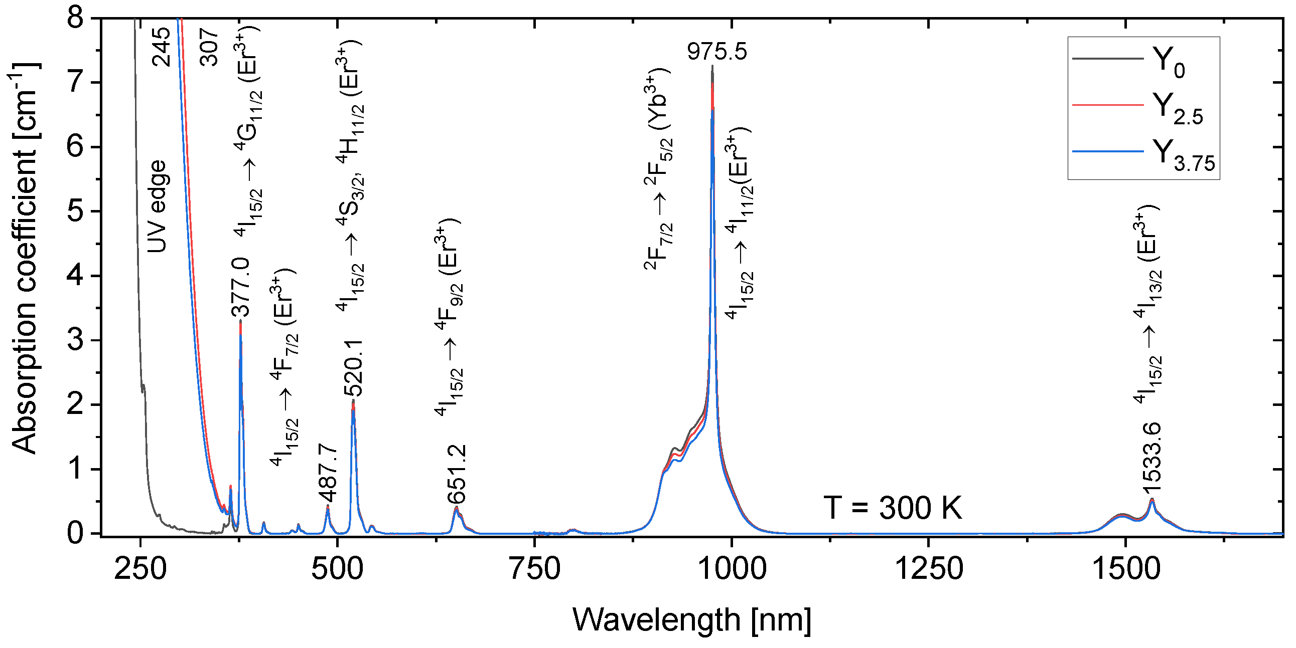 Materials | Free Full-Text | Influence of Y2O3 Content on Structural ...