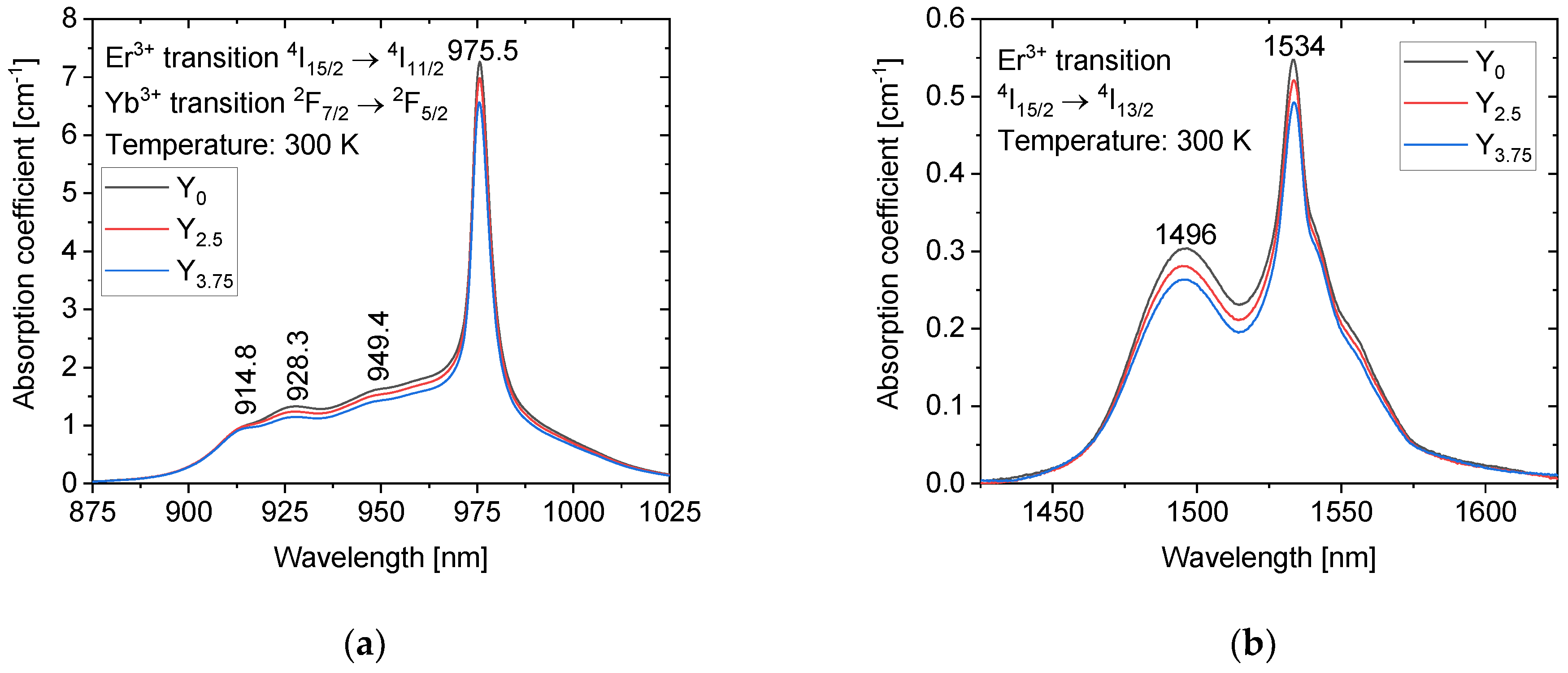 Materials | Free Full-Text | Influence of Y2O3 Content on Structural ...
