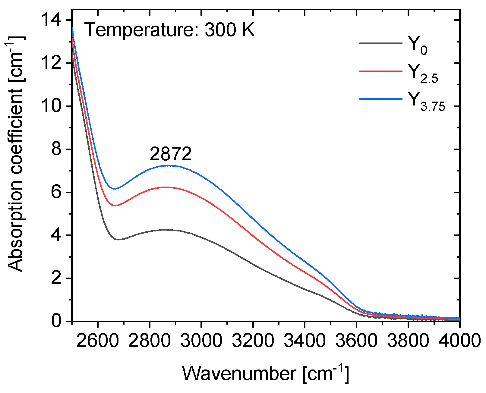 Materials | Free Full-Text | Influence of Y2O3 Content on Structural ...