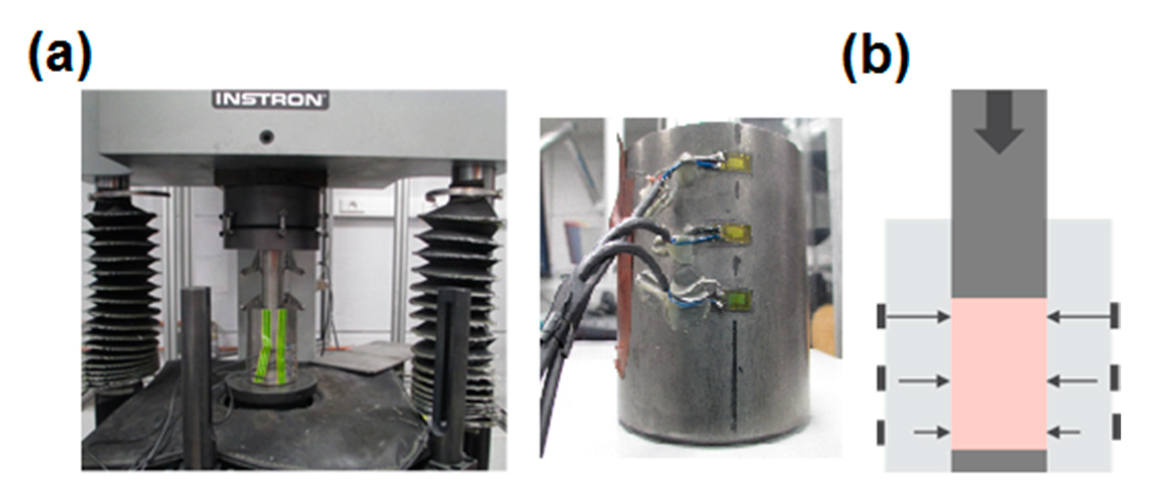 Calibration of Drucker–Prager Cap Constitutive Model for Ceramic Powder ...