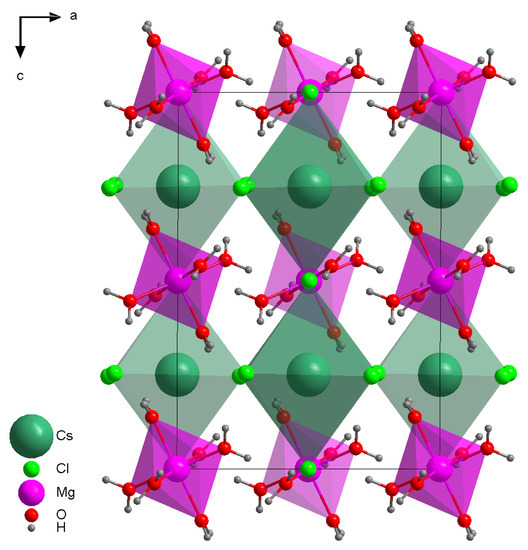 Thermodynamic Description of Dilution and Dissolution Processes in the ...