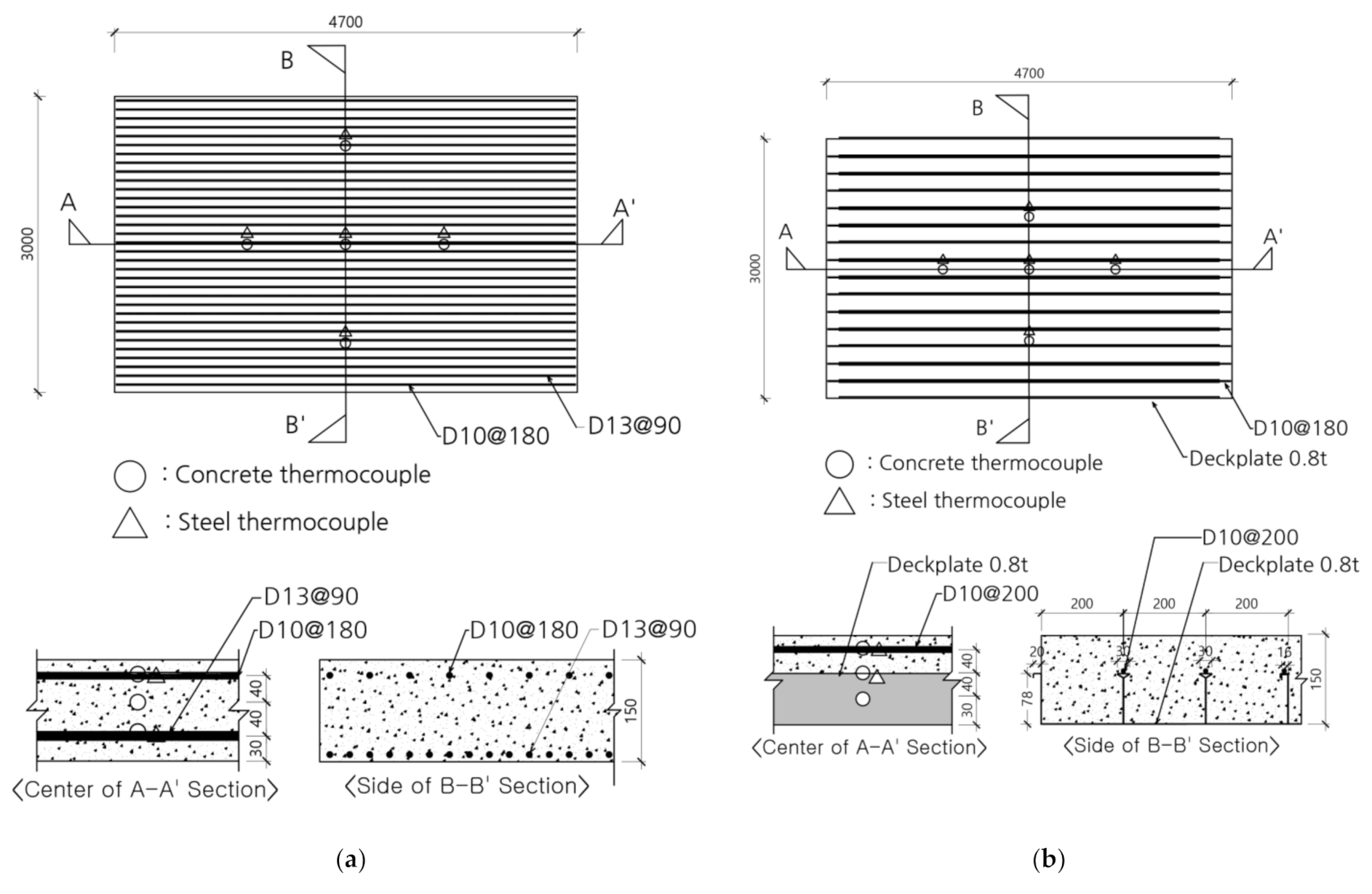 Deflection Estimation Based on the Thermal Characteristics of Composite ...