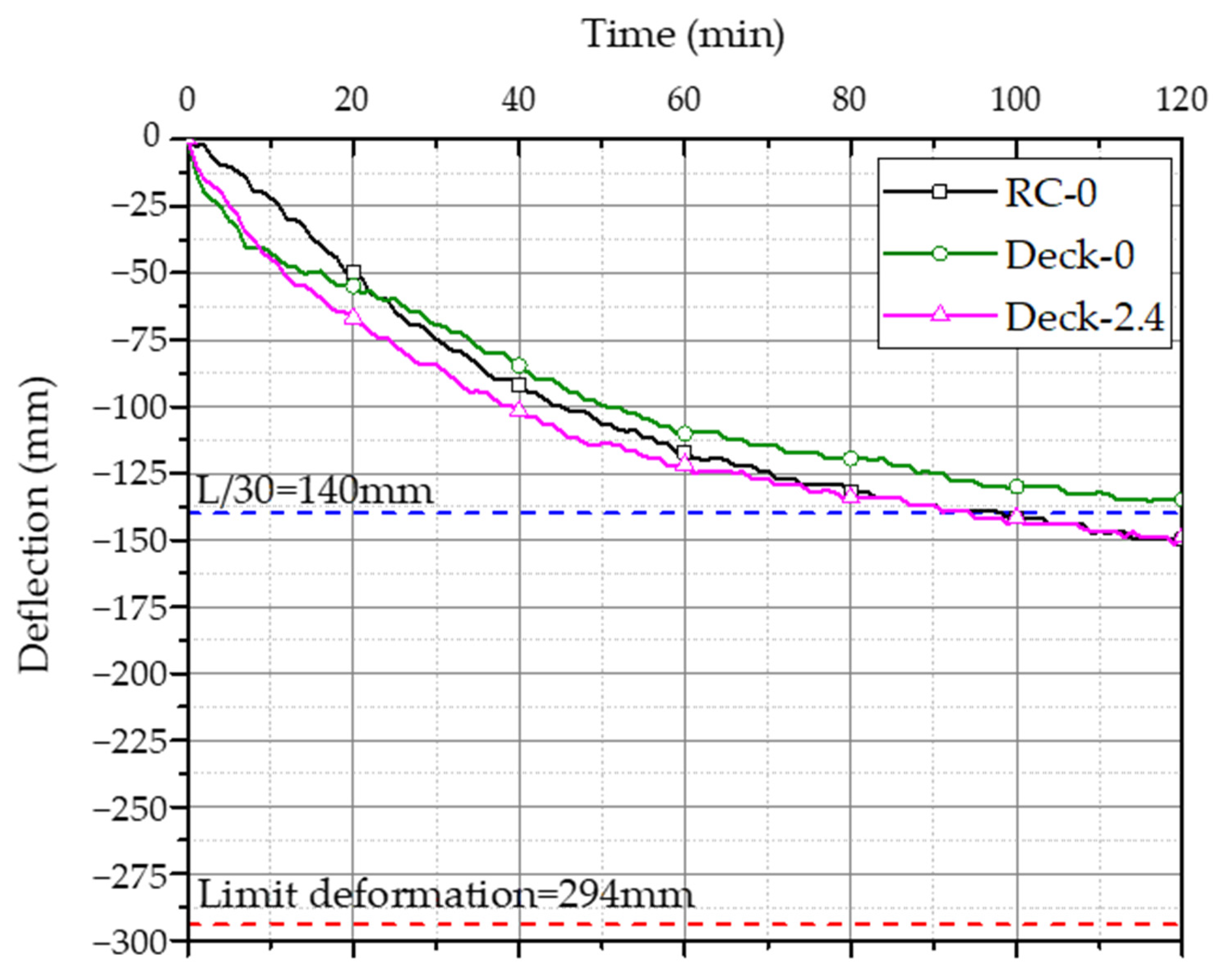 Deflection Estimation Based on the Thermal Characteristics of Composite ...