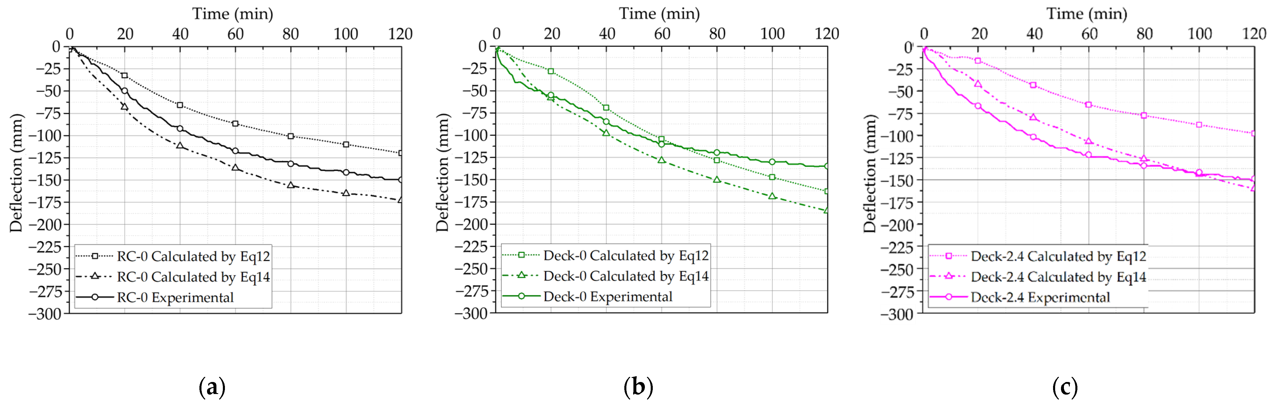 Deflection Estimation Based on the Thermal Characteristics of Composite ...