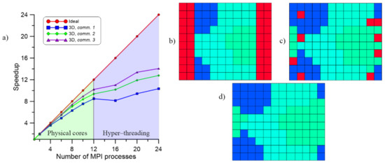Materials Free Full Text Scaling Scientific Cellular Automata Microstructure Evolution Model