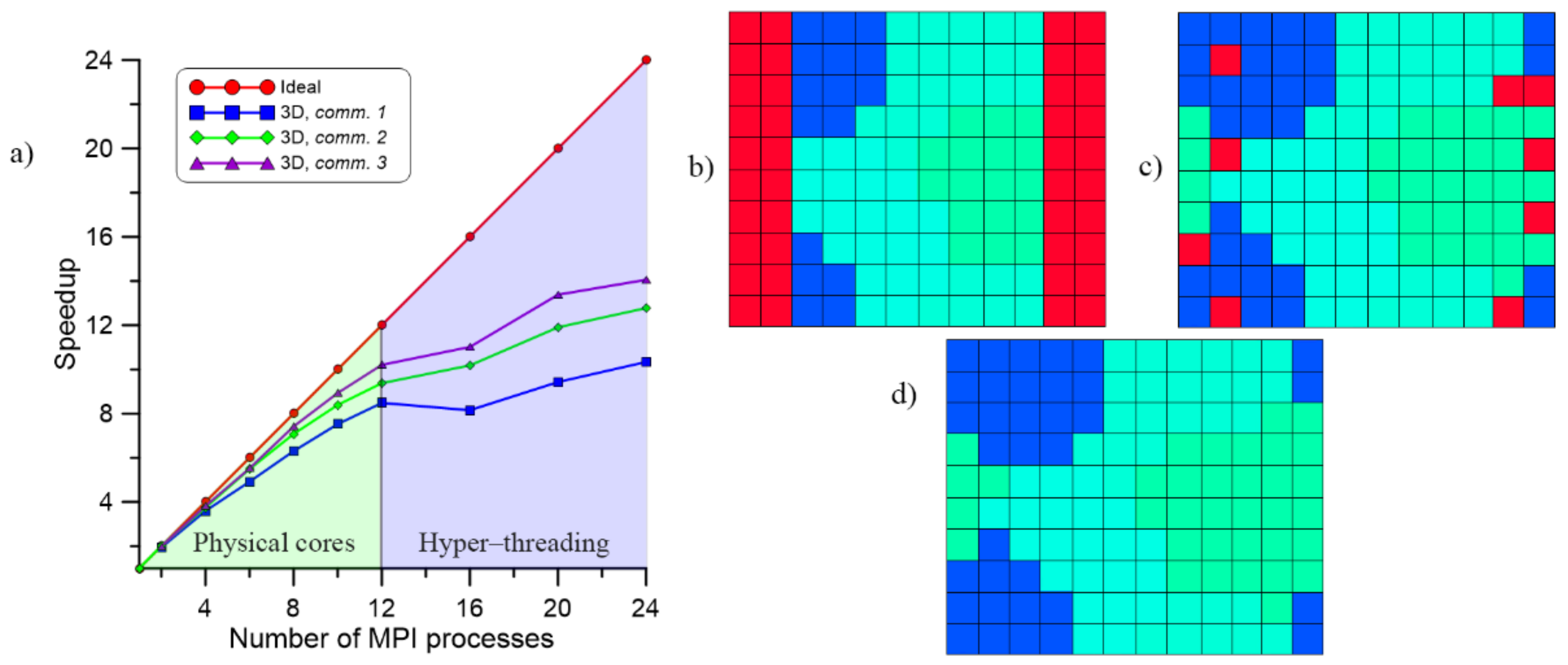 Scaling Scientific Cellular Automata Microstructure Evolution Model Of Static Recrystallization