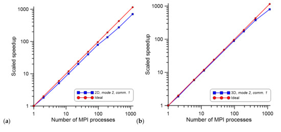 Materials Free Full Text Scaling Scientific Cellular Automata Microstructure Evolution Model