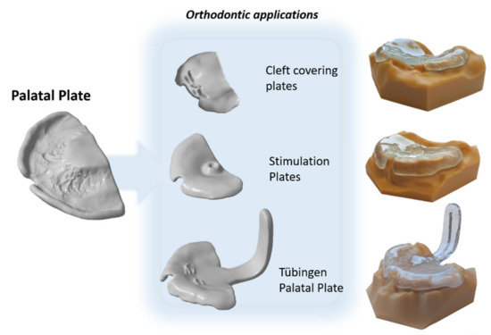 Materials | Free Full-Text | Accuracy Evaluation of Additively and ...
