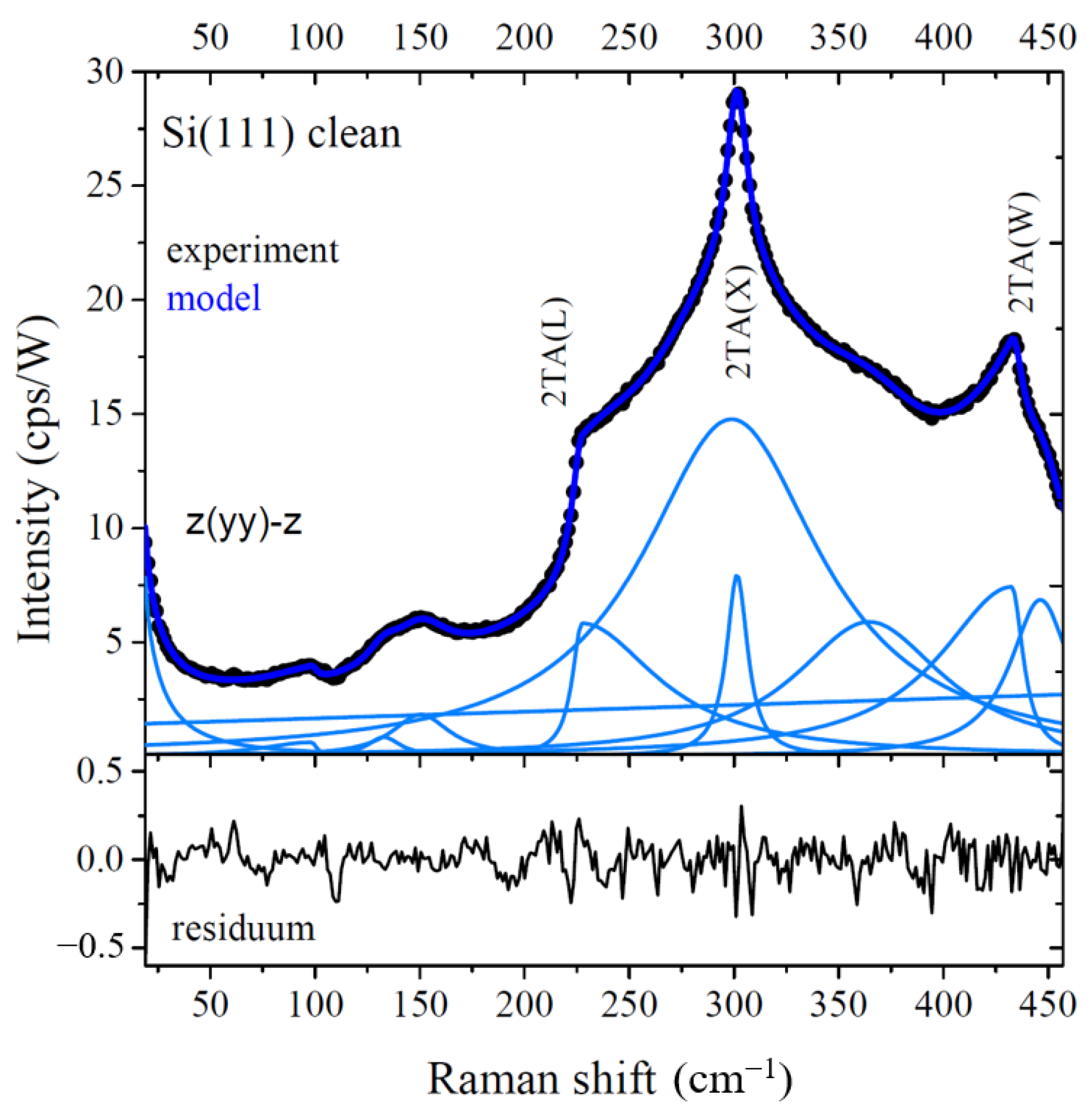 Materials | Free Full-Text | Spectroscopic Analysis of Rare-Earth ...