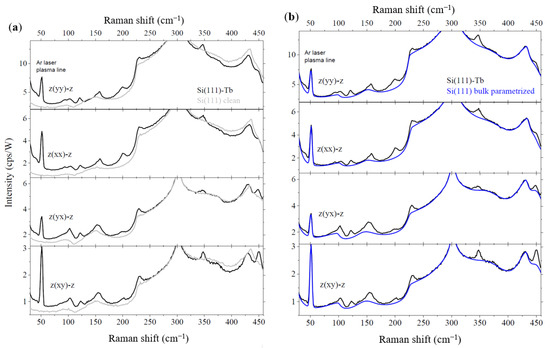 Materials | Special Issue : Multilayer and Hybrid Two-Dimensional Materials