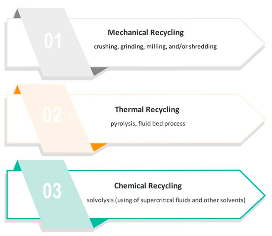 Recycling of Carbon Fiber-Reinforced Composites—Difficulties and Future ...