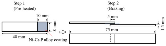 Microstructure and Properties of SUS304 Stainless Steel Joints Brazed ...