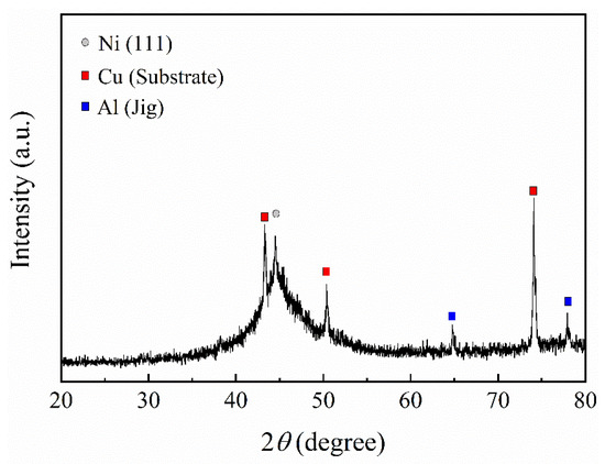 Microstructure and Properties of SUS304 Stainless Steel Joints Brazed ...