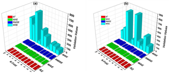 Materials | Free Full-Text | Comparative Study of Supervised Machine Learning Algorithms for ...