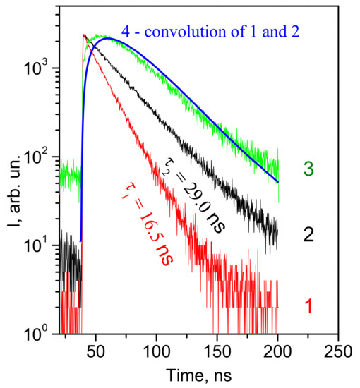 Energy Structure and Luminescence of CeF3 Crystals
