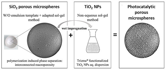 Macroporosity Control by Phase Separation in Sol-Gel Derived Monoliths ...