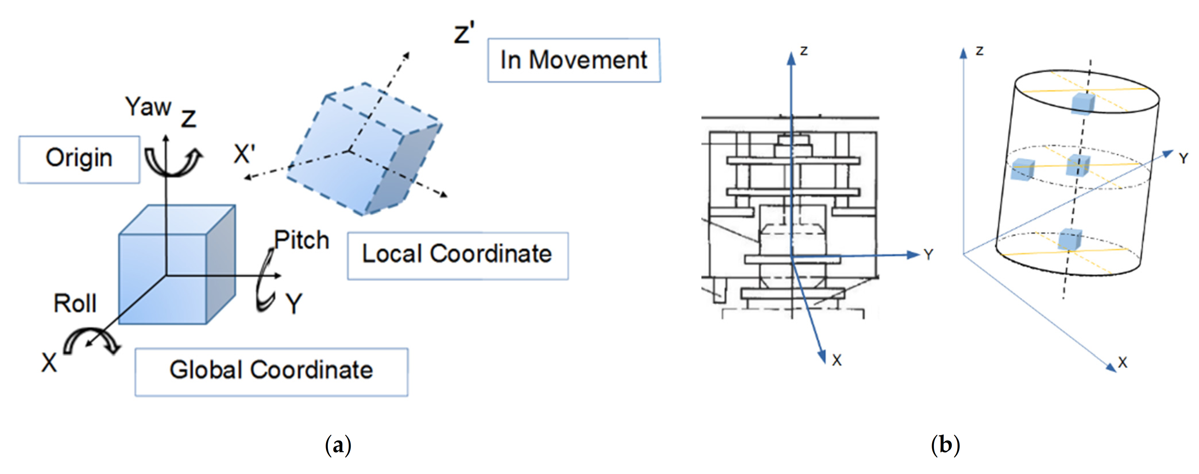 Evaluating Gyratory Compaction Characteristics of Unbound Permeable ...