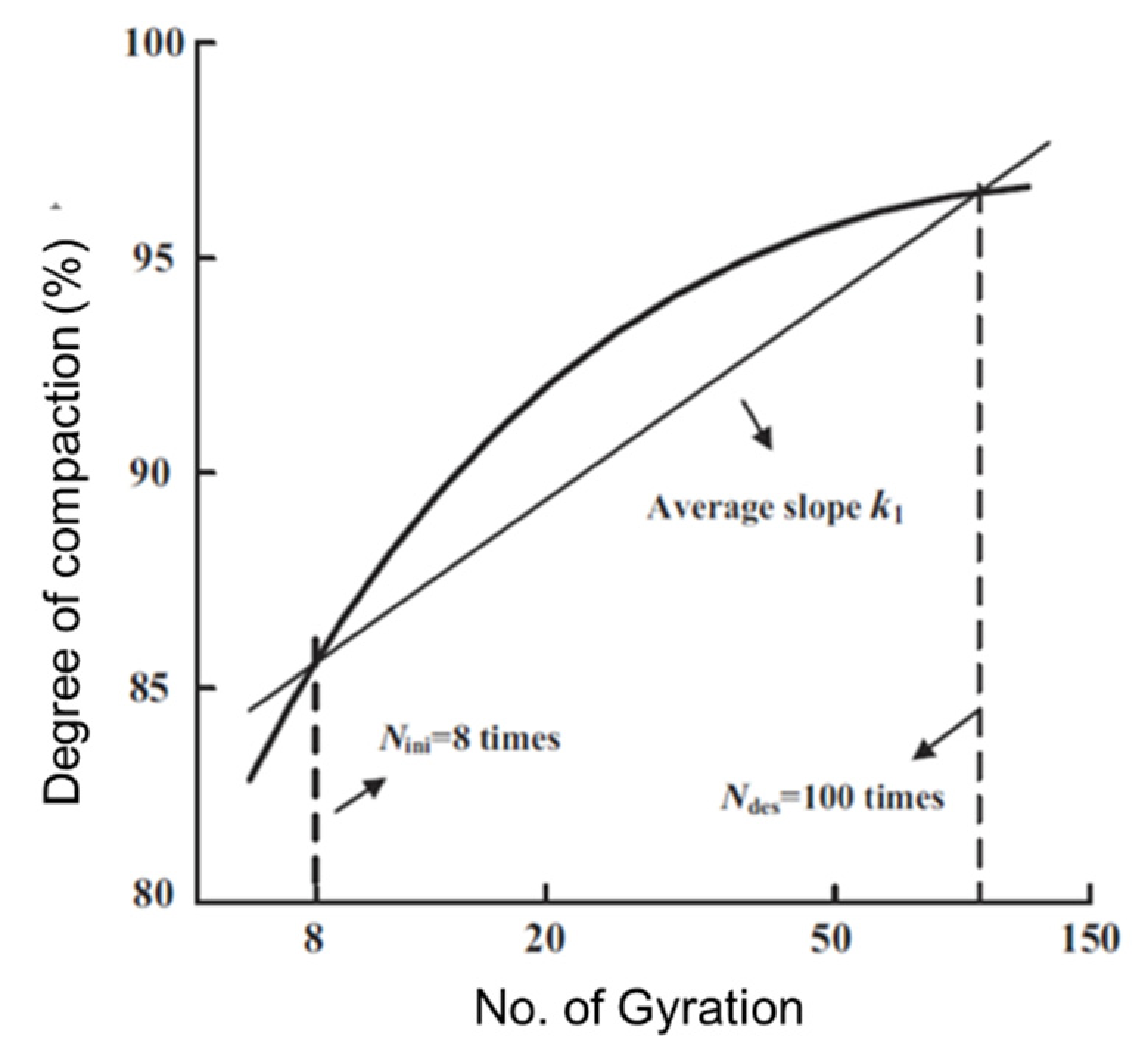 Evaluating Gyratory Compaction Characteristics of Unbound Permeable ...