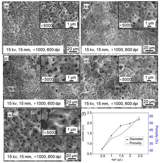 Surface Treatment of Zn-Mn-Mg Alloys by Micro-Arc Oxidation in Silicate ...