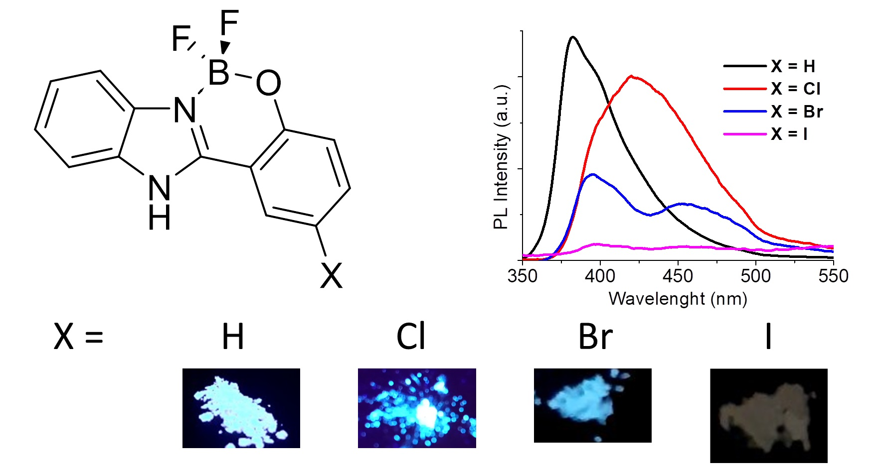 Materials | Free Full-Text | Benzimidazole-Based N,O Boron Complexes as ...