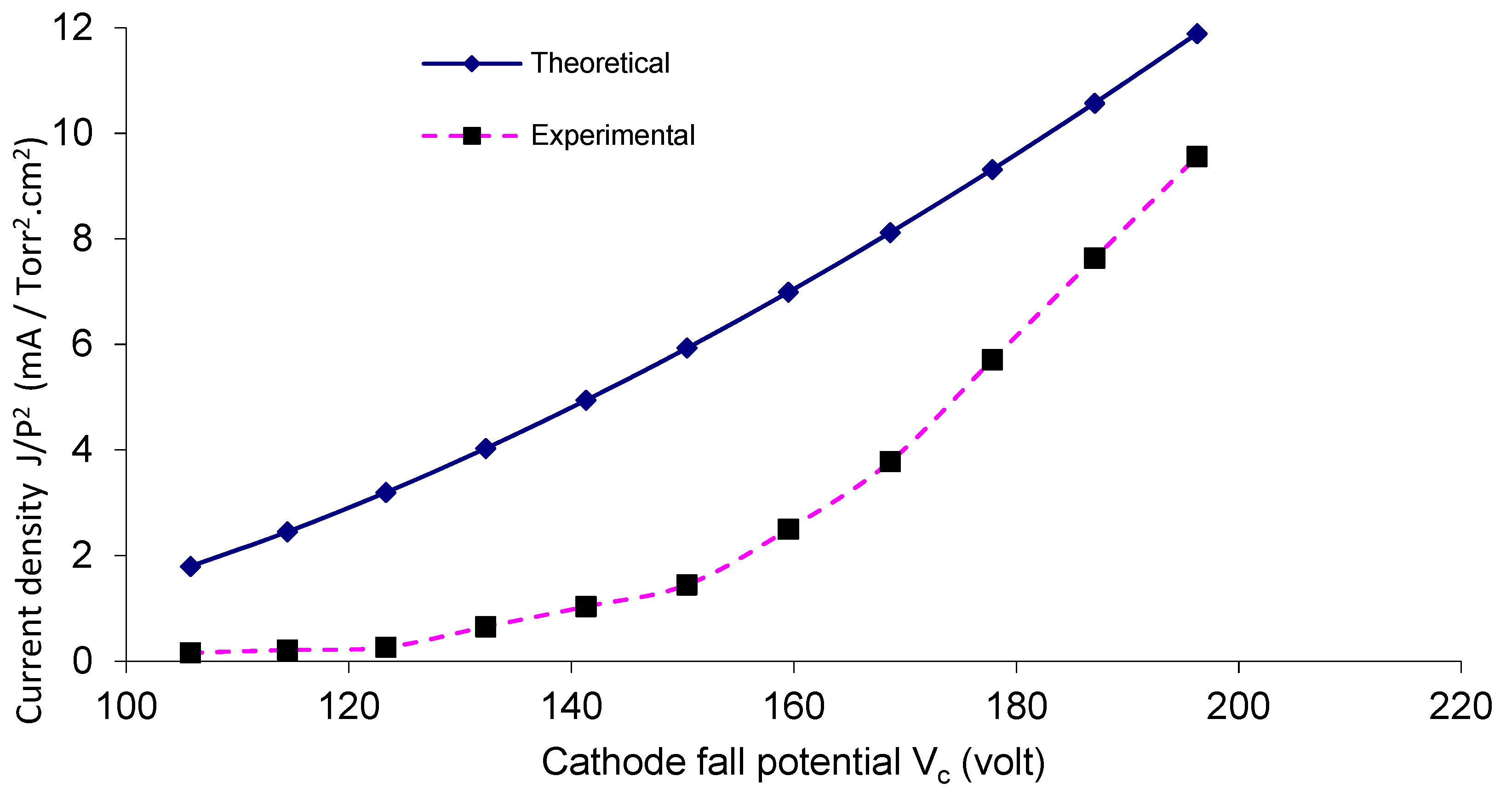Materials | Free Full-Text | The Influence of Different Plasma Cell ...