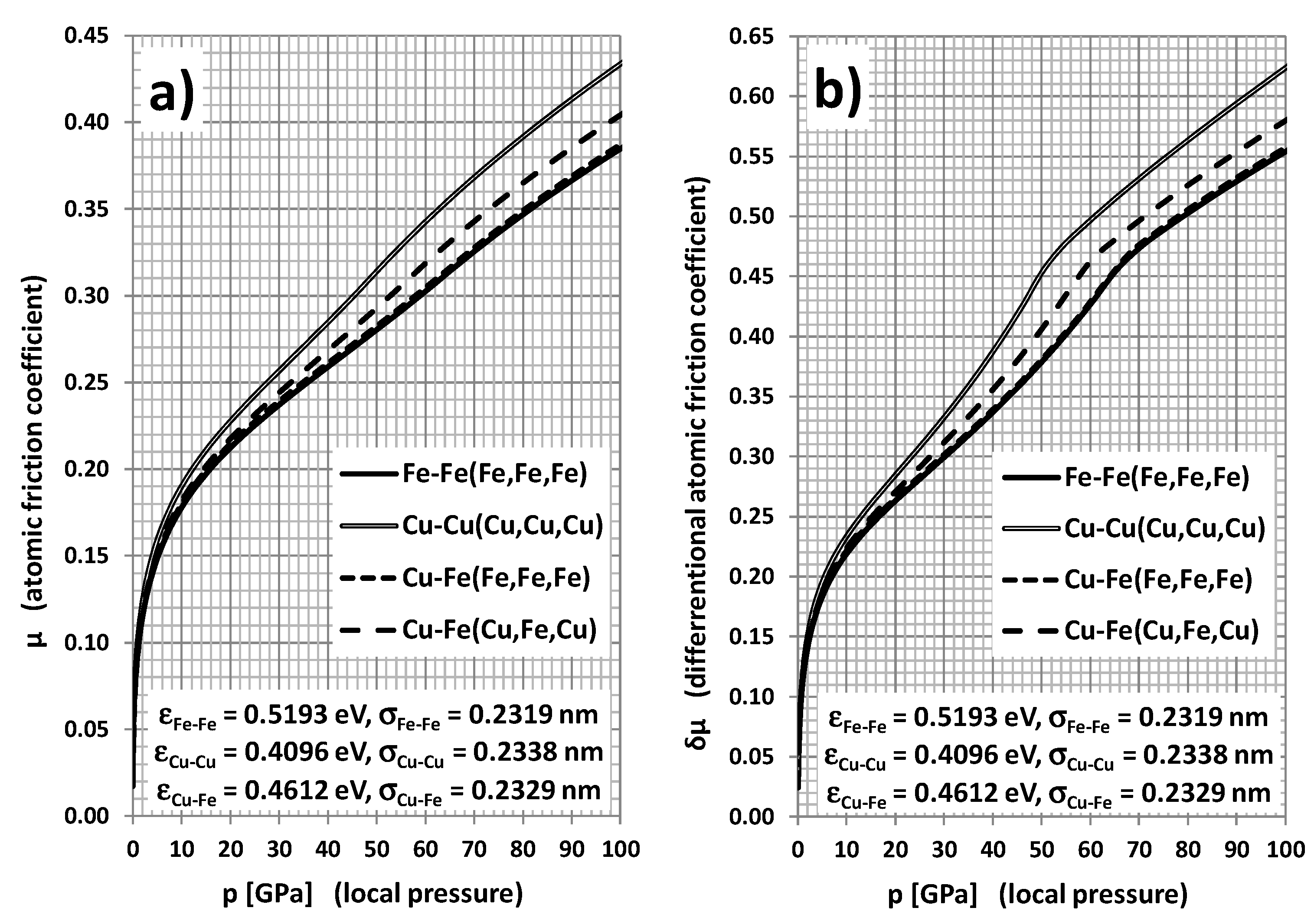 Elementary, Atomic-Level Friction Processes in Systems with Metallic ...