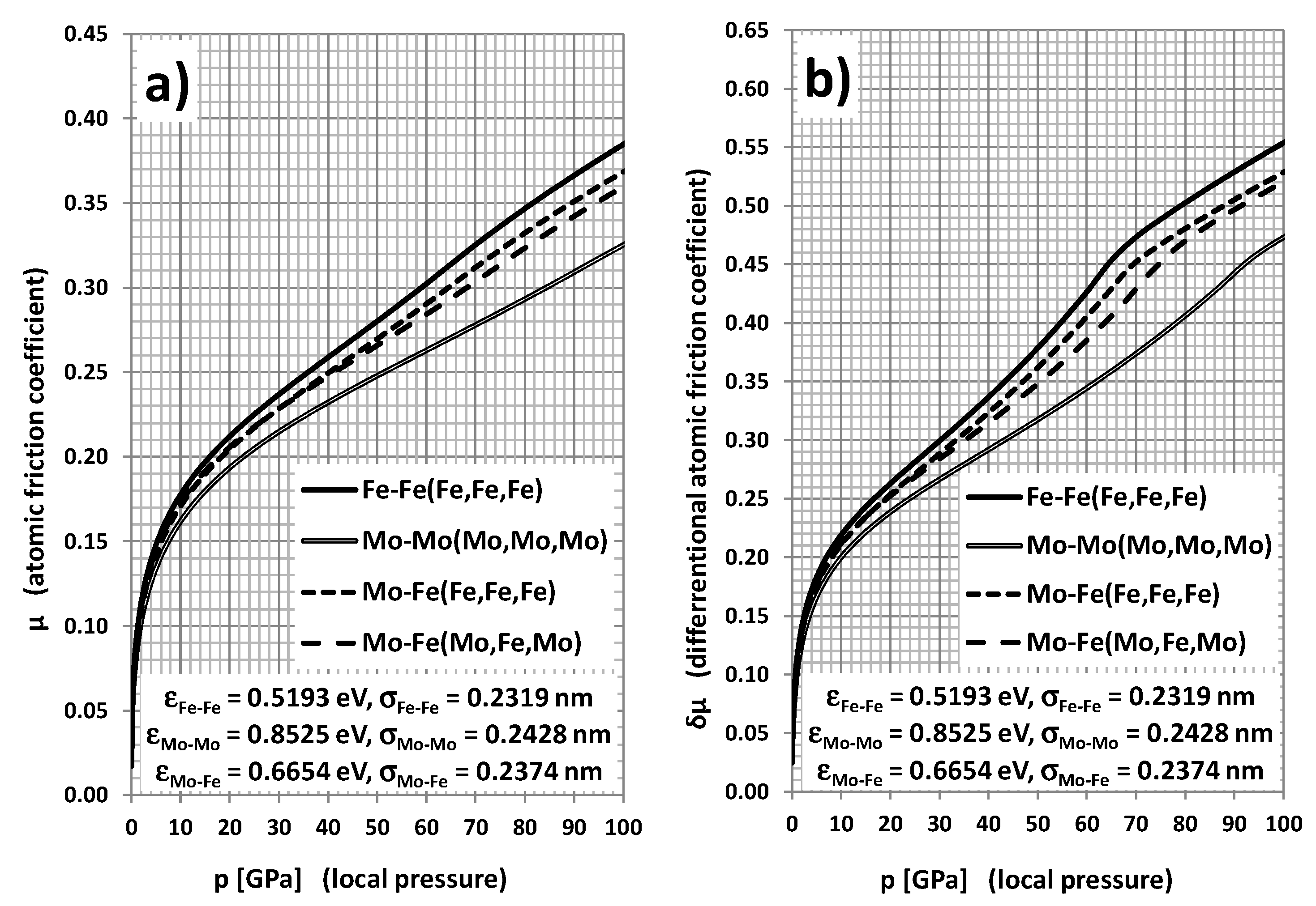 Elementary, Atomic-Level Friction Processes in Systems with Metallic ...