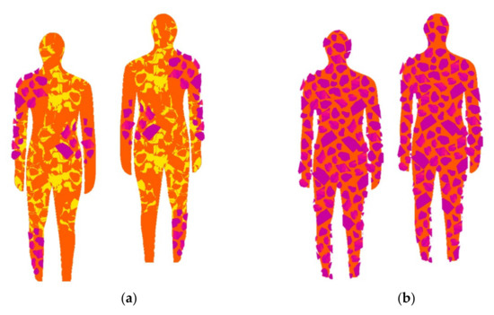 Textile Pattern Design in Thermal Vision—A Study on Human Body Camouflage